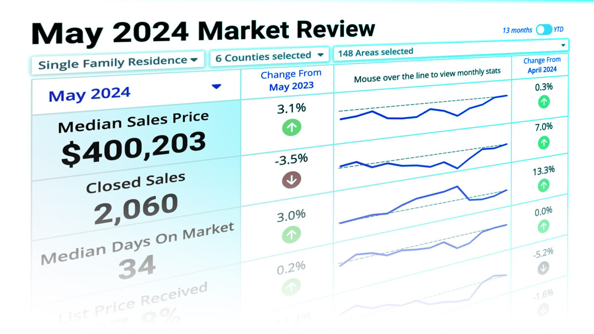 NEFAR's New Online Home » Northeast Florida Association of REALTORS®